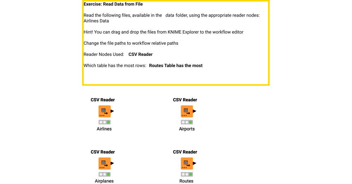 01 Read Data from File – KNIME Community Hub