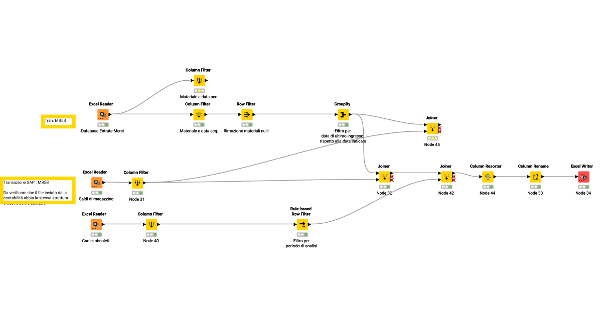 KNIME_project 4 – KNIME Community Hub