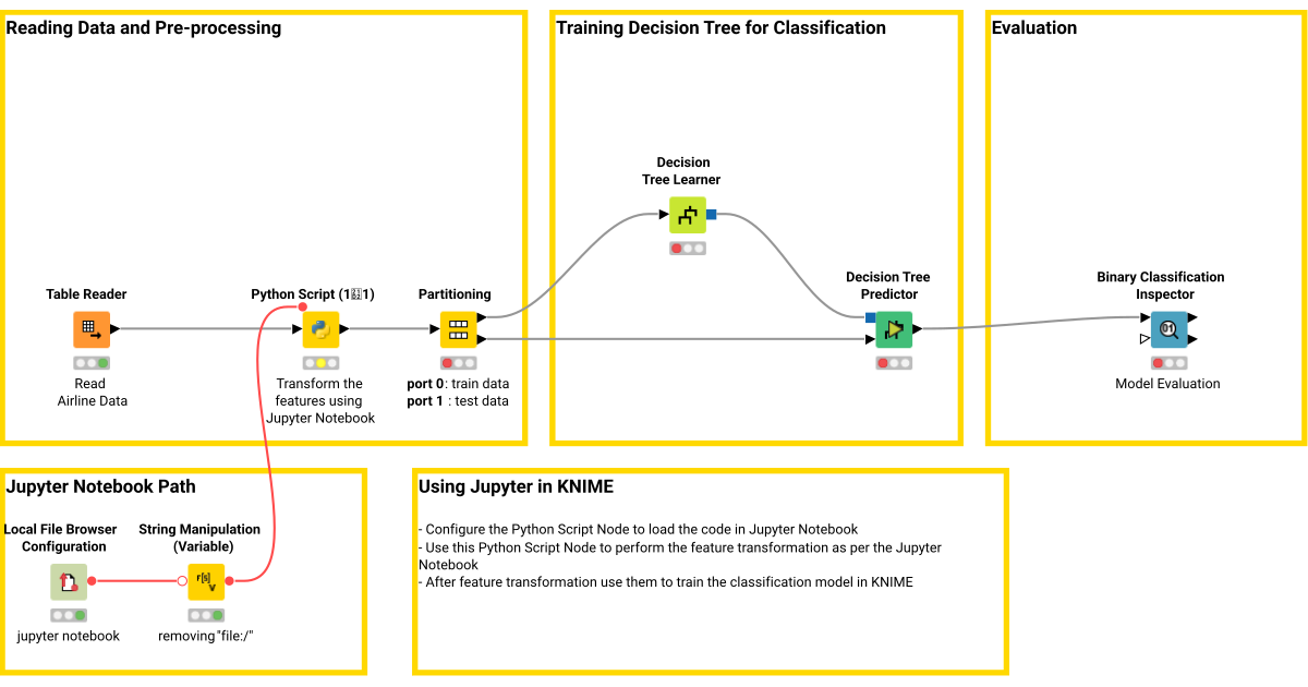Run Jupyter in KNIME – KNIME Community Hub