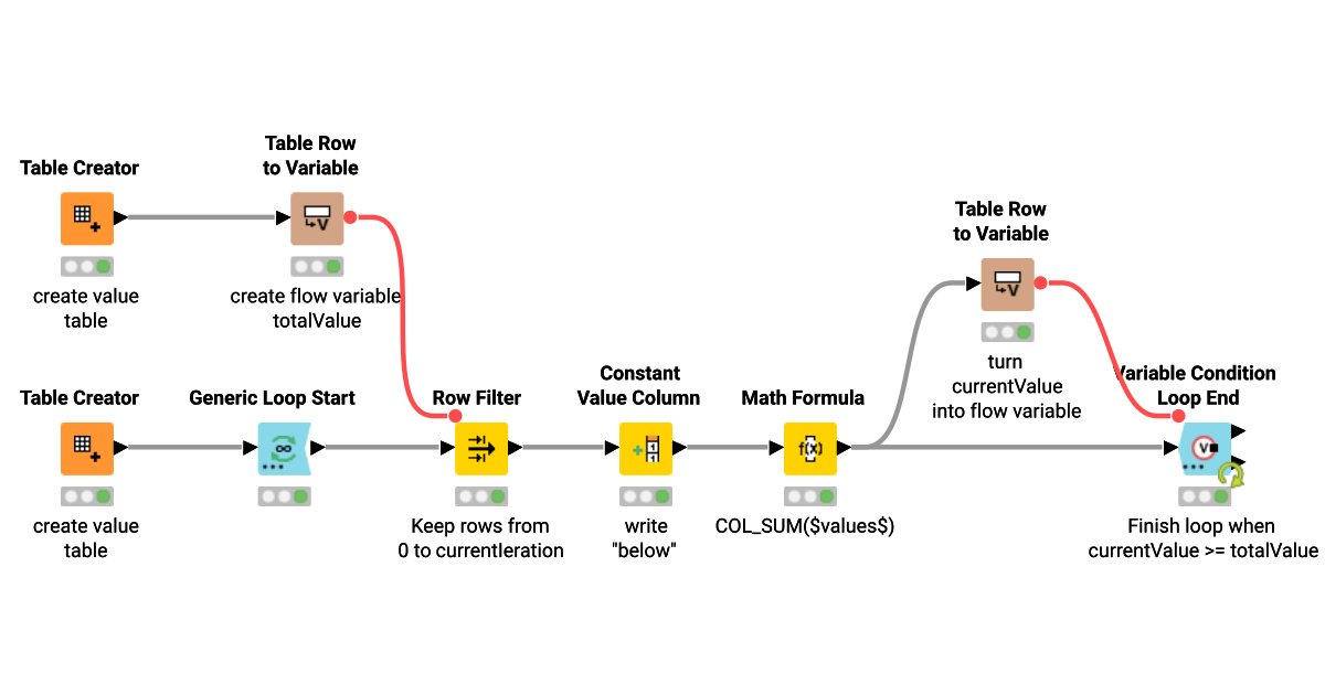 Stop loop on condition – KNIME Community Hub