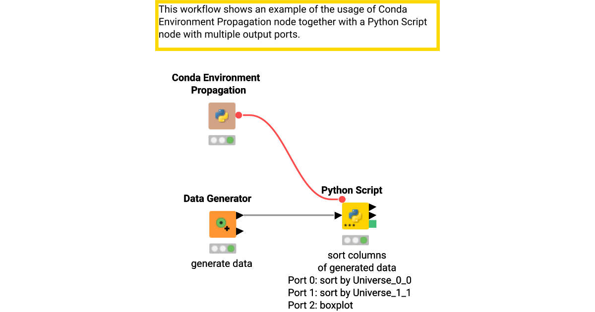 06_Environment_Propagation_and_Python_Script_example – KNIME Community Hub