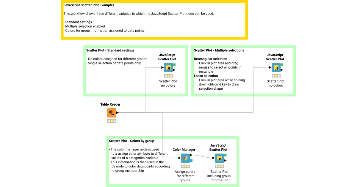 JavaScript Scatter Plot Examples – KNIME Community Hub