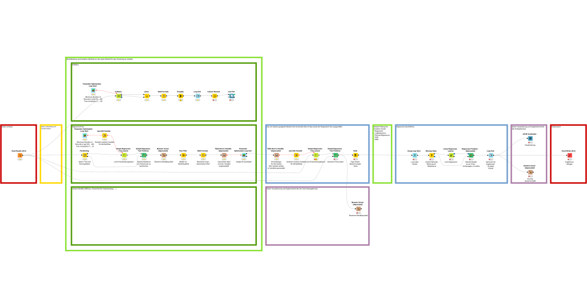 automated product management – KNIME Community Hub automated product management – KNIME Community Hub