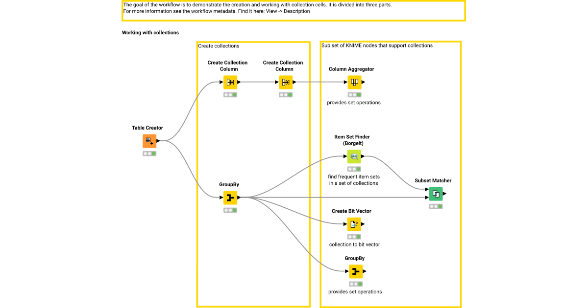 Working With Collections - Supported nodes – KNIME Community Hub