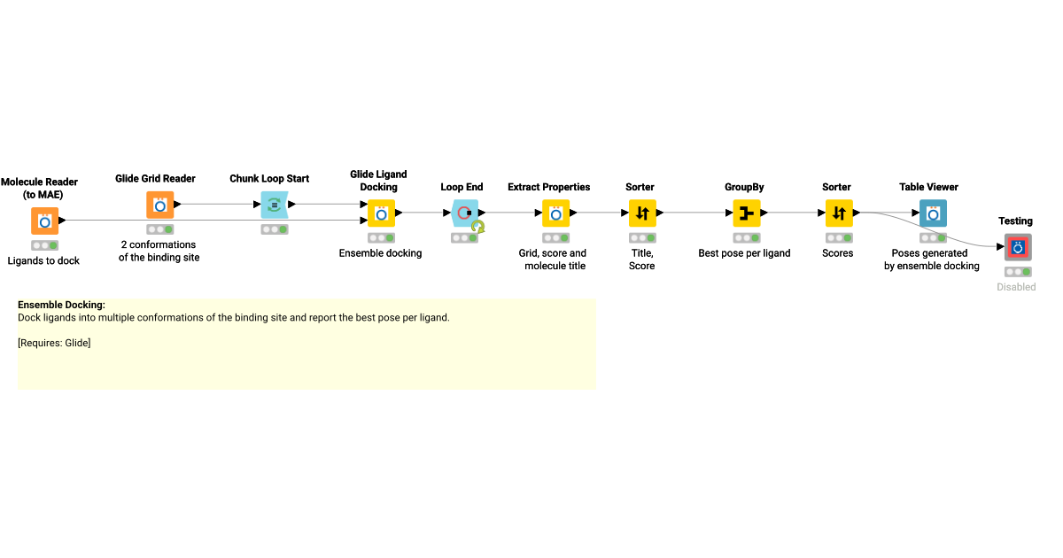 Ensemble Docking – KNIME Community Hub