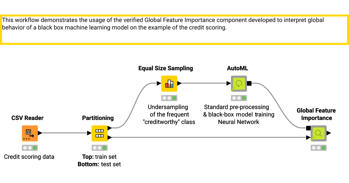 Global Feature Importance Component with AutoML – KNIME Community Hub