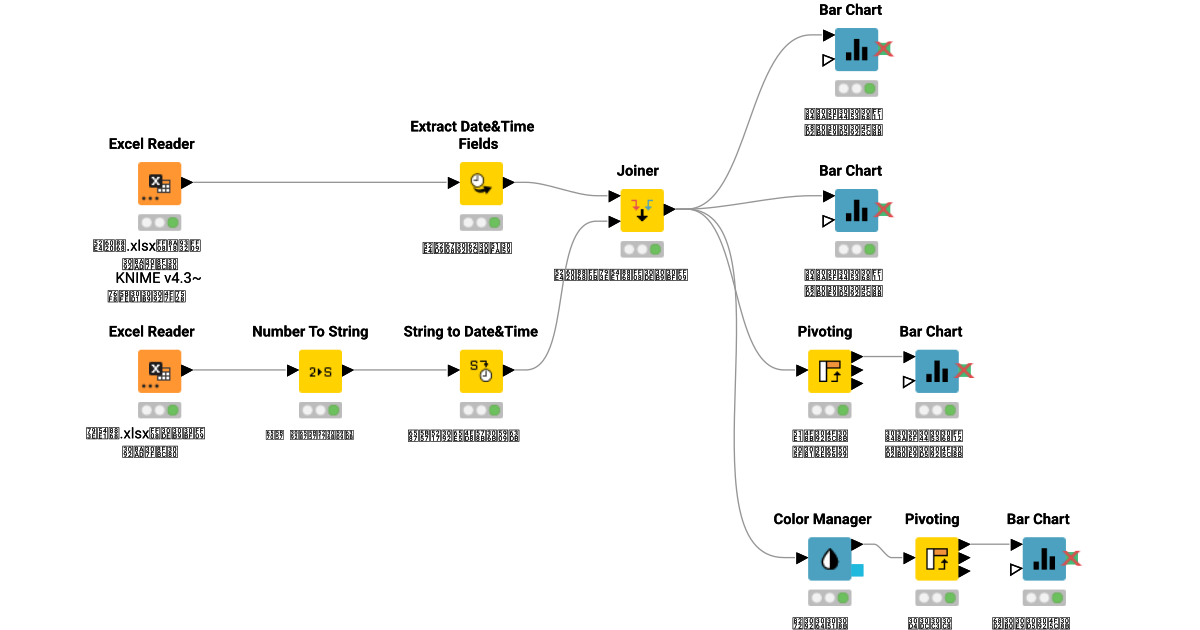 棒グラフ - Bar Chart – KNIME Community Hub