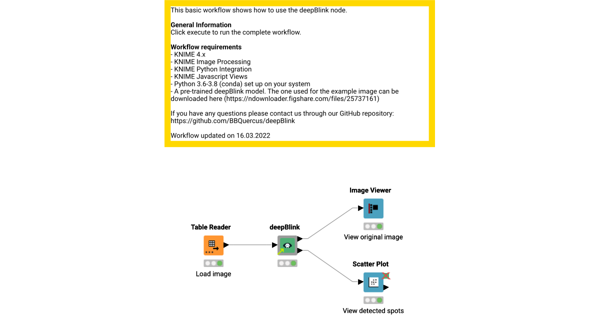 deepBlink Example – KNIME Community Hub