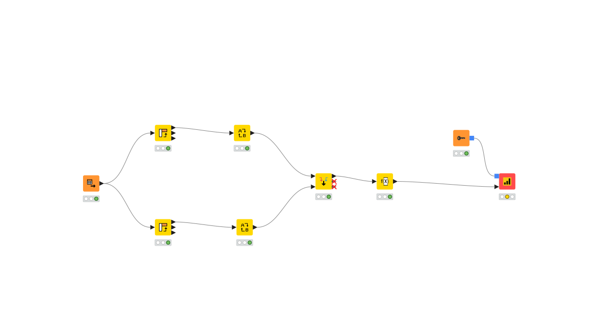 2. Export to PowerBI – KNIME Community Hub