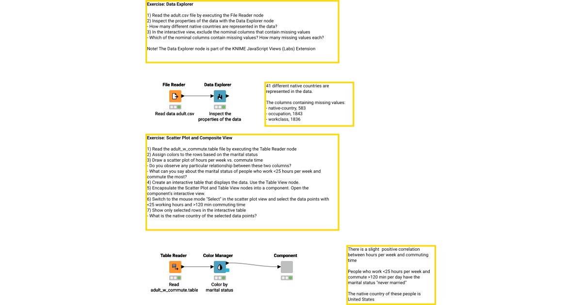 05 Data Visualization - Solution – KNIME Community Hub