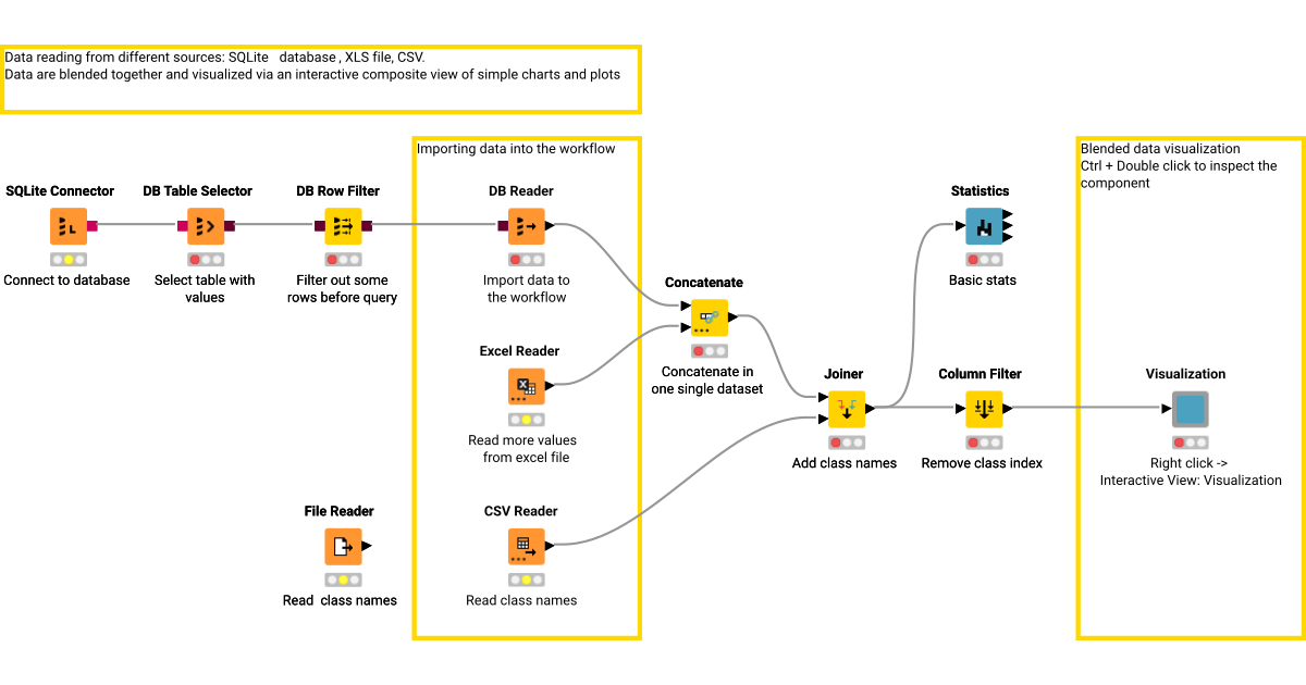 Simple Visualization – KNIME Community Hub