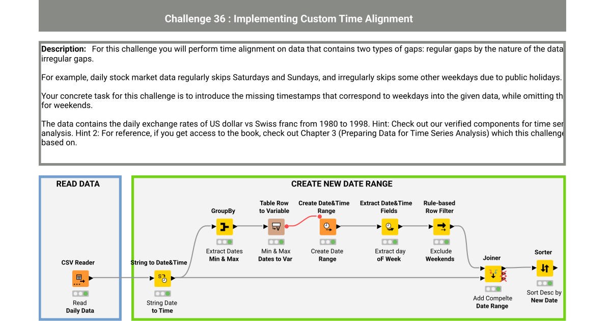 Challenge 36 - Implementing Custom Time Alignment – KNIME Community Hub