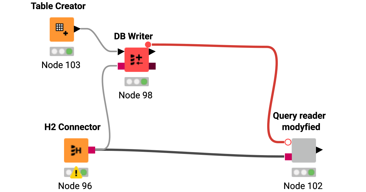 Query reader modified – KNIME Community Hub