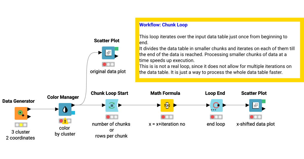 Chunk Loop – KNIME Community Hub
