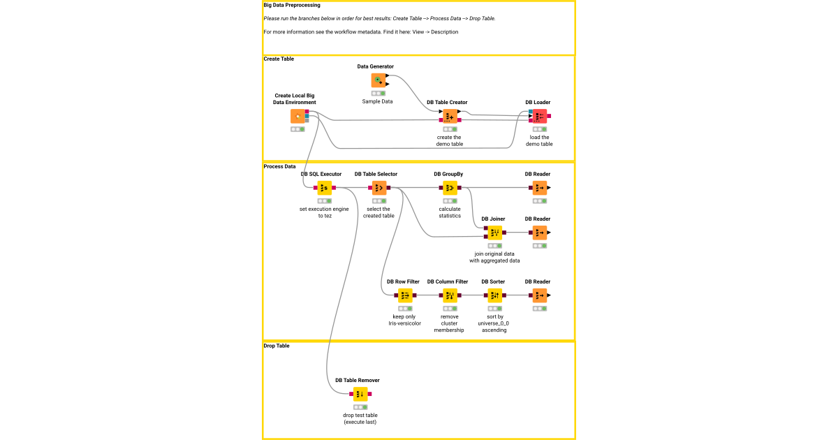 Big Data preprocessing – KNIME Community Hub Big Data preprocessing – KNIME Community Hub