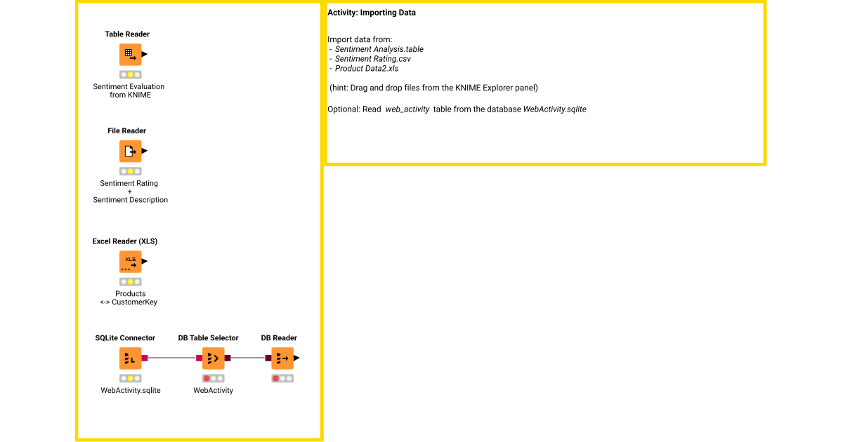 Importing Data - Solution – KNIME Community Hub