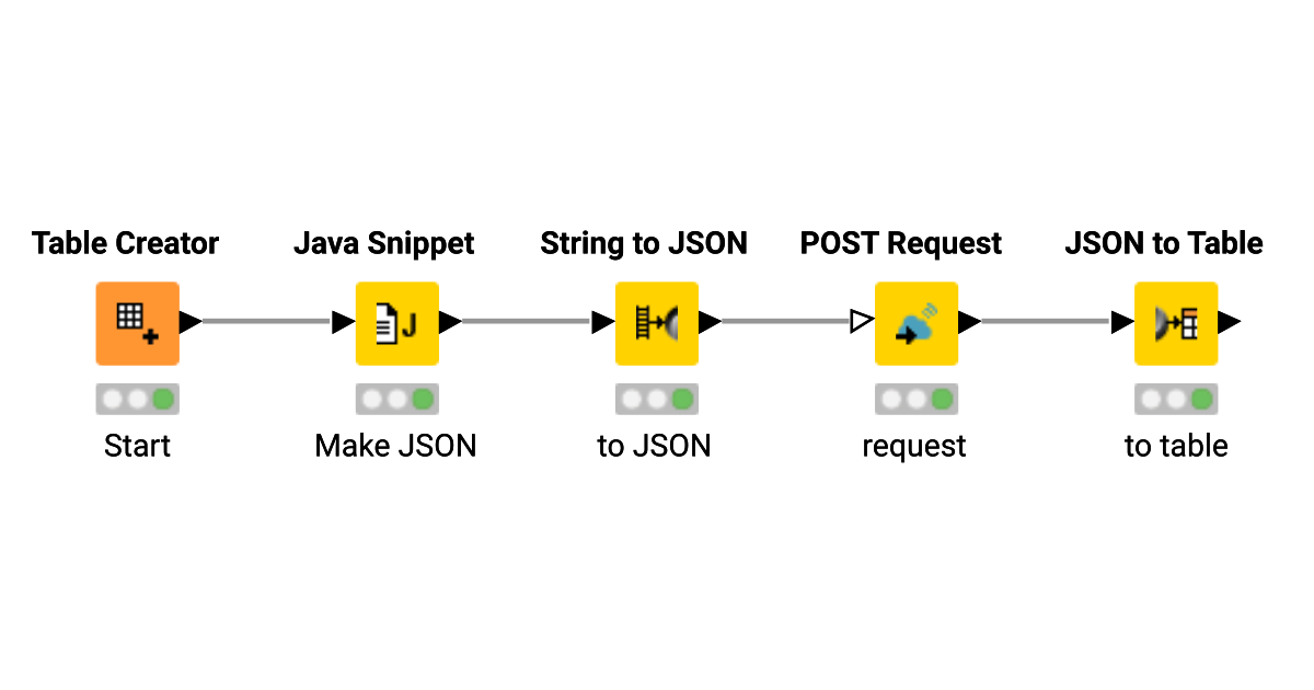 Make POST Request – KNIME Community Hub