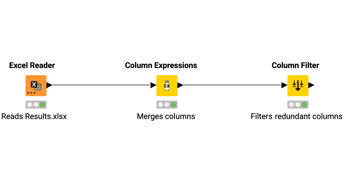 Conditional Column Merging In Column Expressions Knime Community Hub 5942