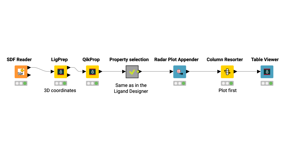 QikProp property plot – KNIME Community Hub