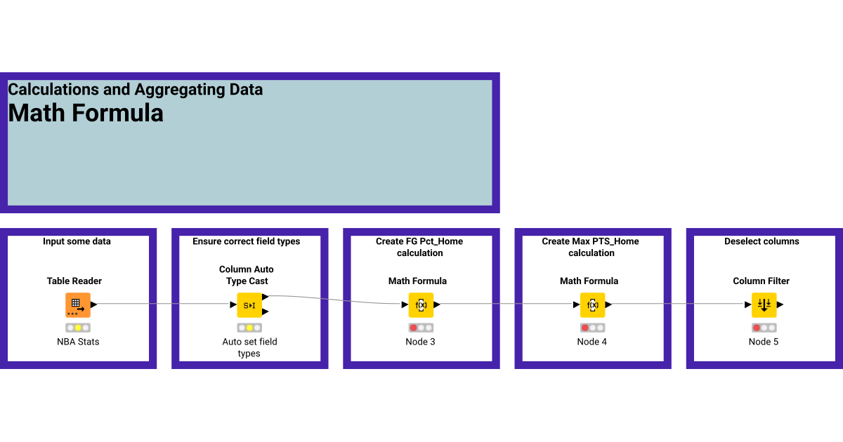 Math Formula Example – KNIME Community Hub