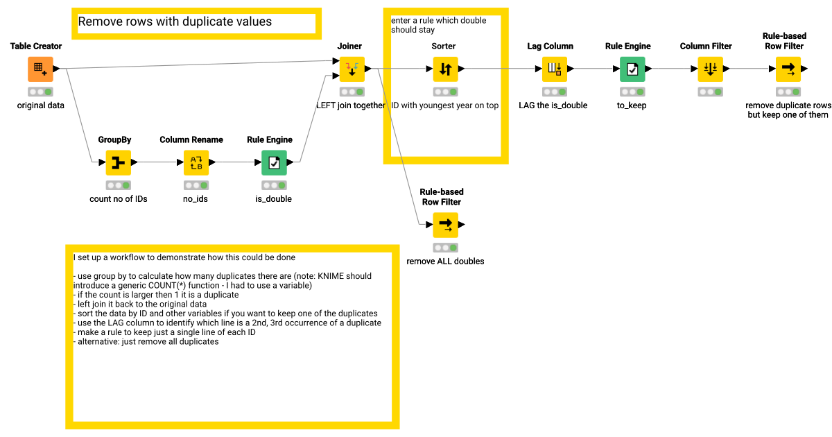 Remove rows with duplicate values – KNIME Community Hub