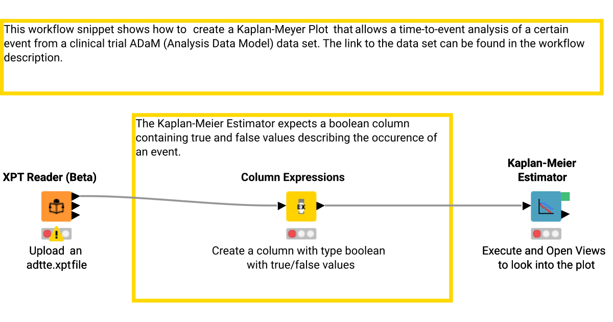 Kaplan-Meier Time-To-Event Analysis – KNIME Community Hub