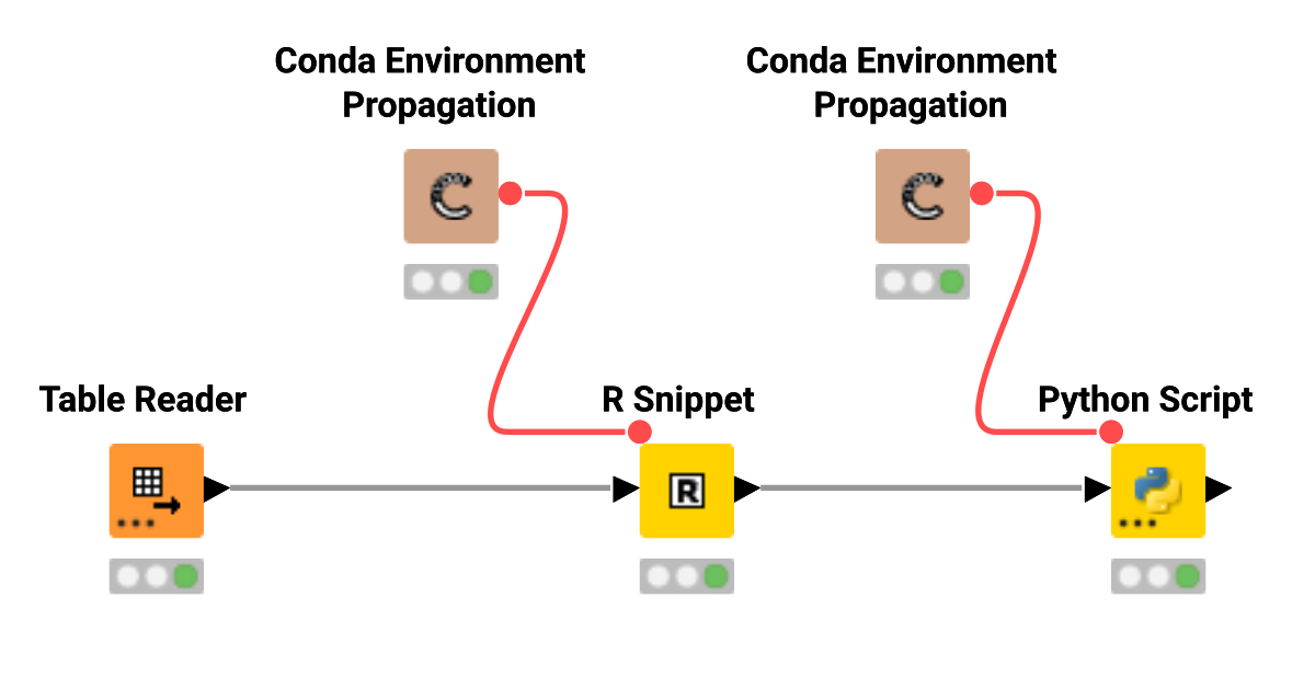 From Coding Scripts to Components: Step 2 – KNIME Community Hub