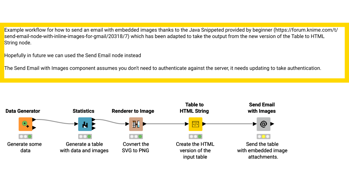 Email_TableWithImages – KNIME Community Hub
