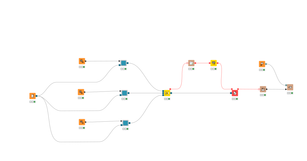 Concatenate Reports and Send by Email – KNIME Community Hub