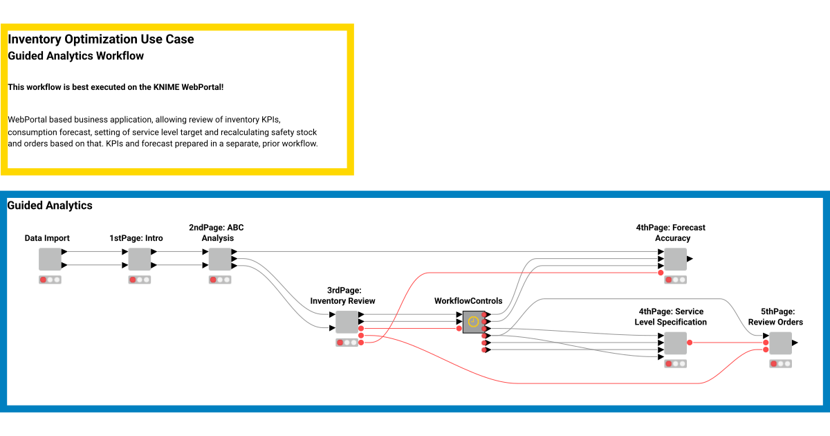 Inventory Optimization Use Case: Guided Analytics Workflow – KNIME ...