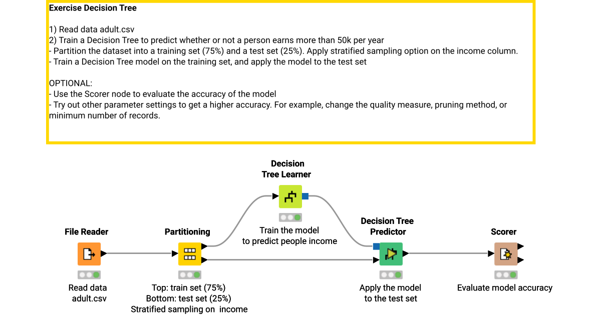 18_Decision_Tree - Solution – KNIME Community Hub