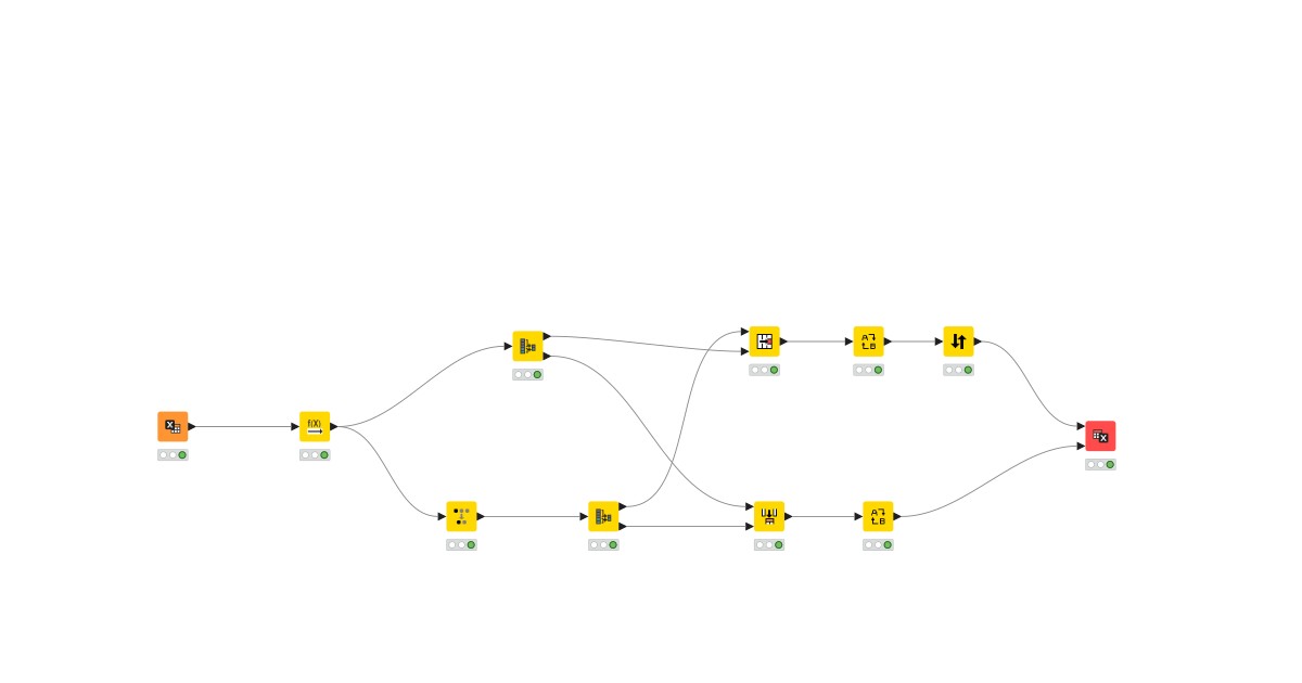 CountIf and SumIf – KNIME Community Hub