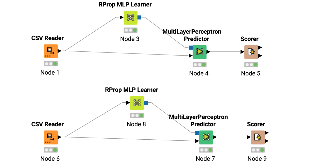 datos – KNIME Community Hub