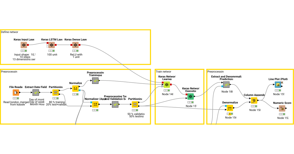 Multivariate_Time_Series_Predictions – KNIME Community Hub