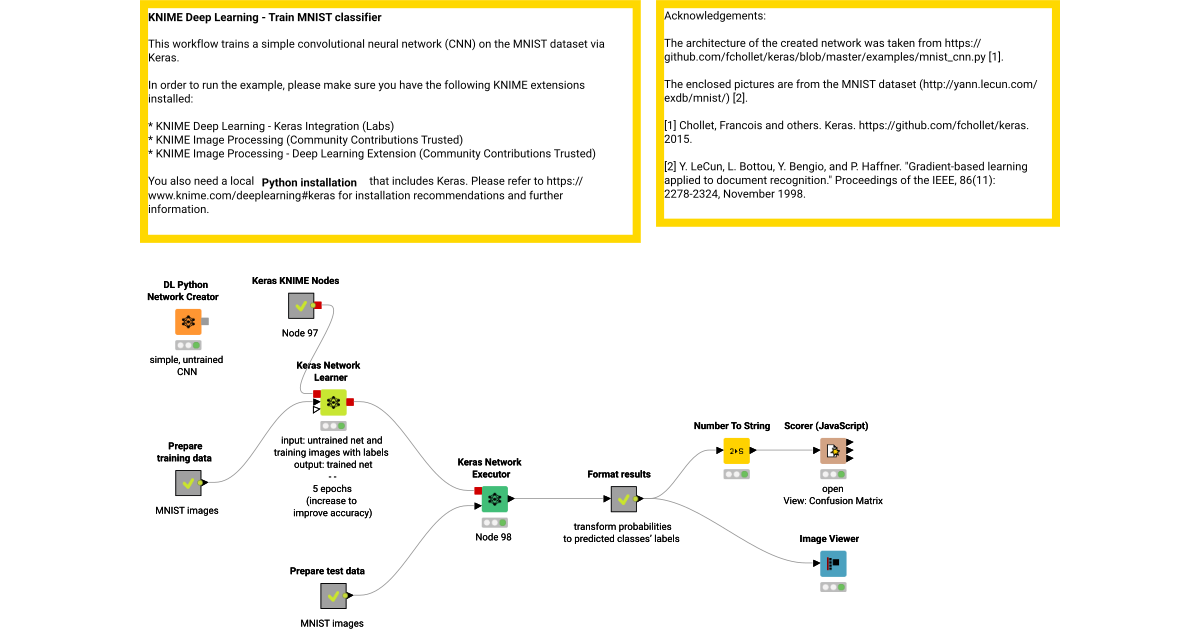 KNIME Deep Learning - Train MNIST classifier with Keras nodes – KNIME ... KNIME Deep Learning - Train MNIST classifier with Keras nodes – KNIME ...