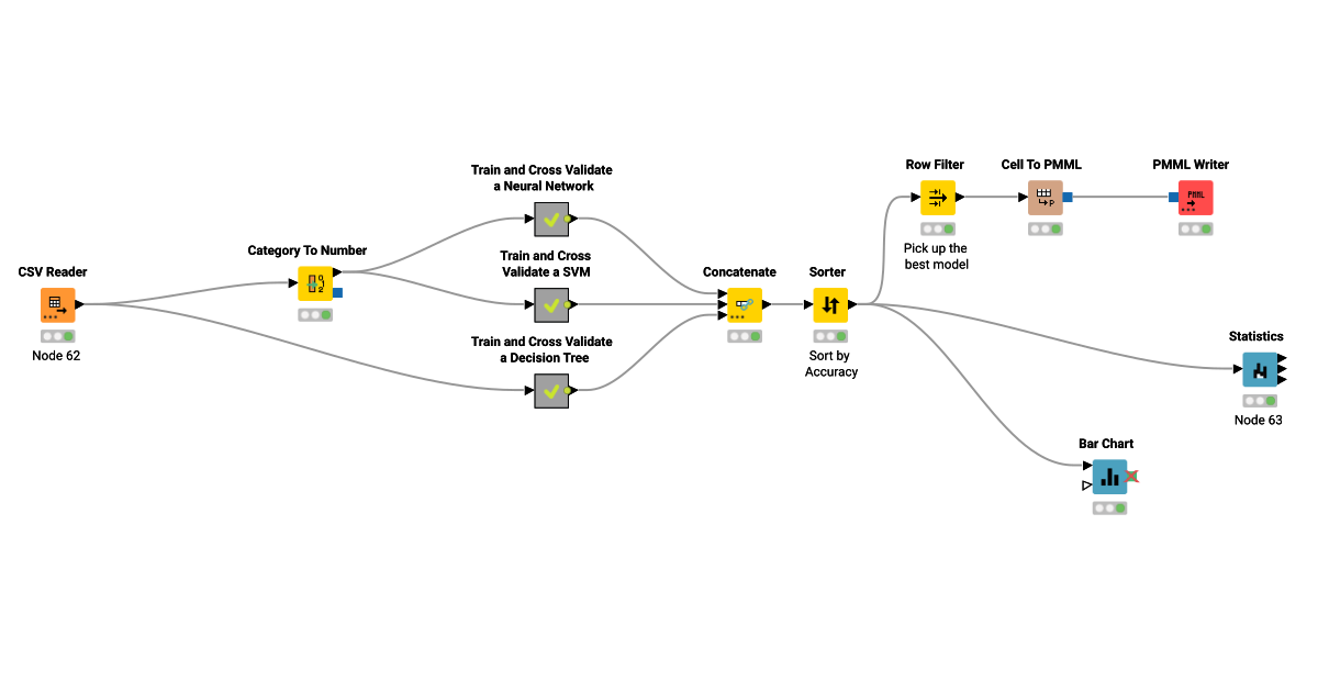 KNIME_project4 – KNIME Community Hub