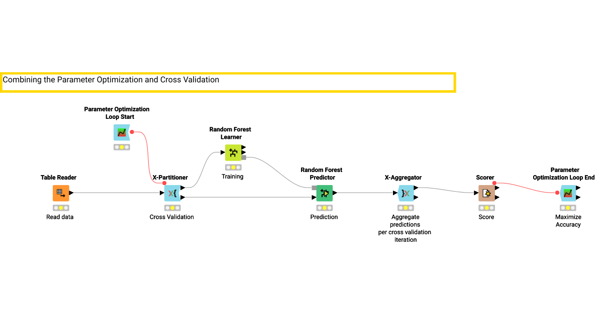 Parameter Optimization and Cross Validation – KNIME Community Hub Parameter Optimization and Cross Validation – KNIME Community Hub