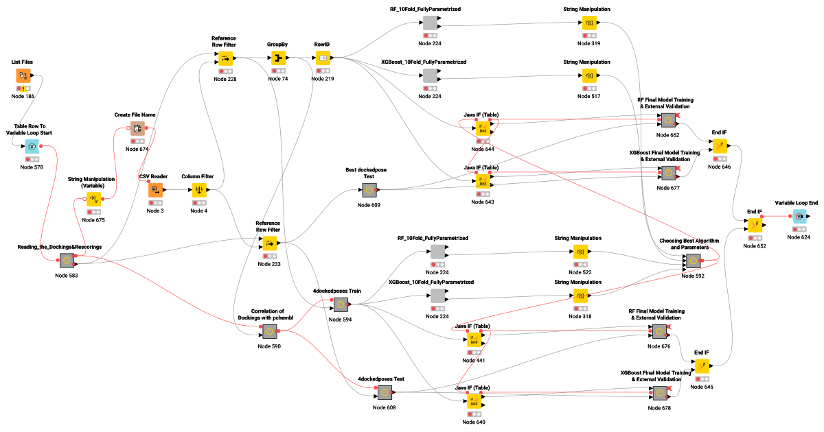 4D-QSAR ML Only Binding Features – KNIME Community Hub