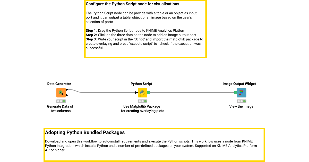 Overlaying Plots Using Matplotlib In Knime Knime Community Hub