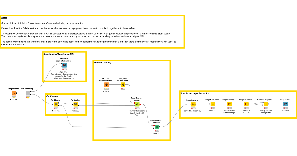 MRI Segmentation & Prediction using Unet – KNIME Community Hub