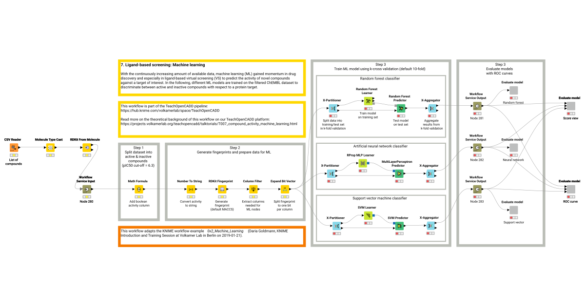 W7_Machine_learning – KNIME Community Hub