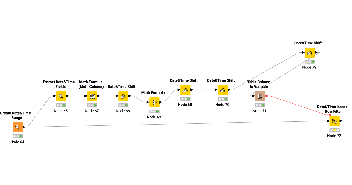 Clustering the Social Community – KNIME Community Hub