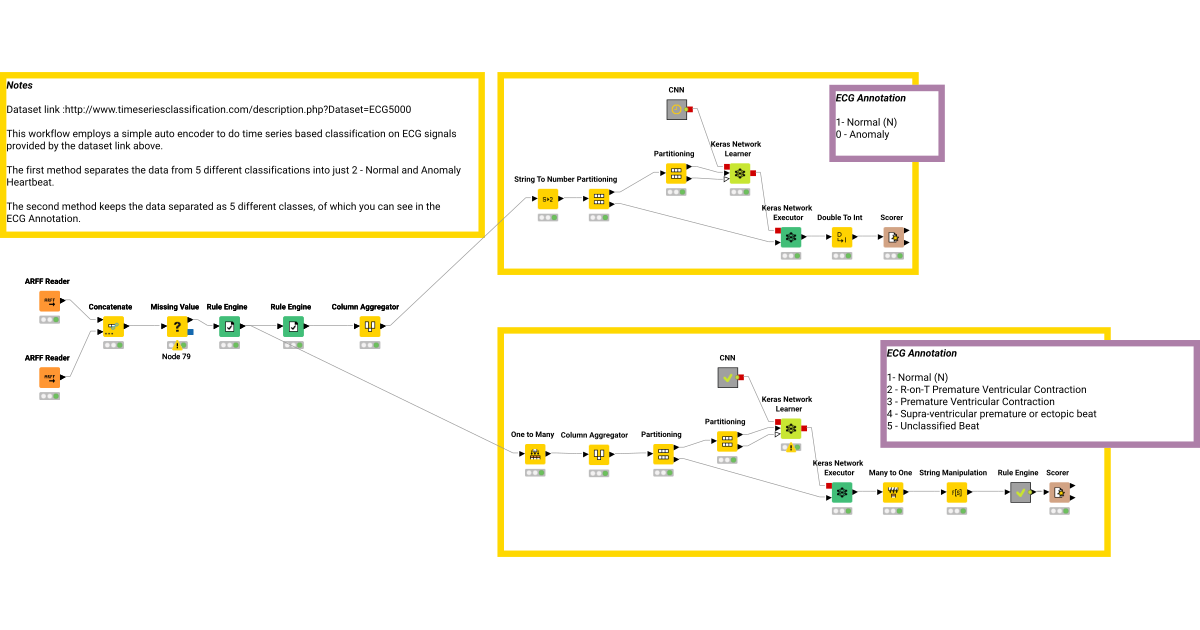 ECG Time Series Classification – KNIME Community Hub