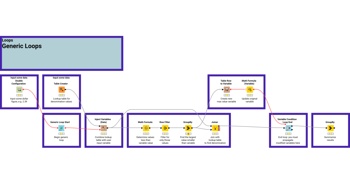 3 - Generic Loops – KNIME Community Hub