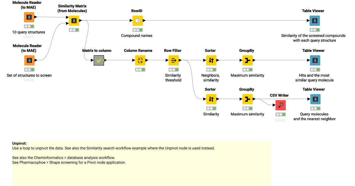 Unpivot – KNIME Community Hub