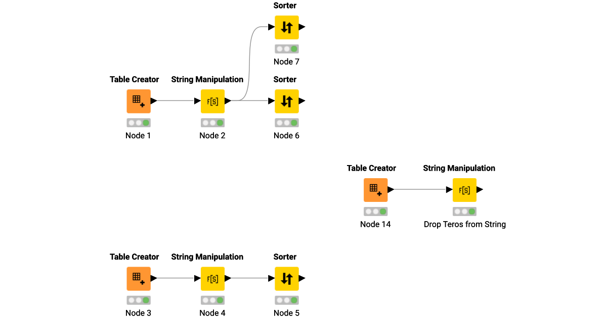 AddZeroToDigitsForSorting – KNIME Community Hub