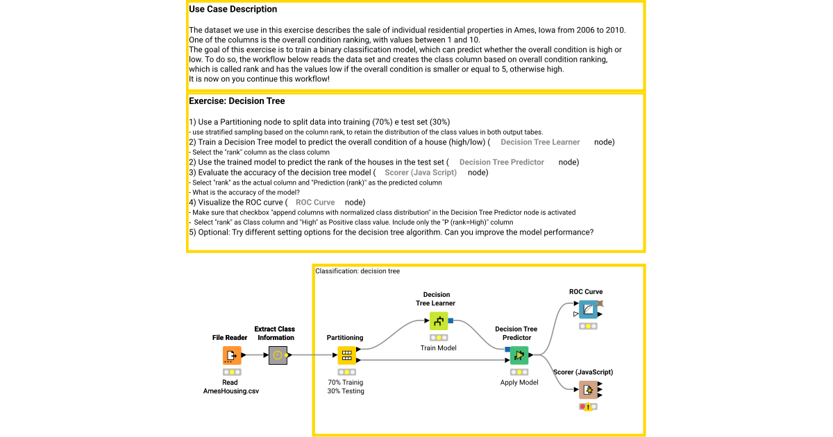 Decision Tree - Solution – KNIME Community Hub