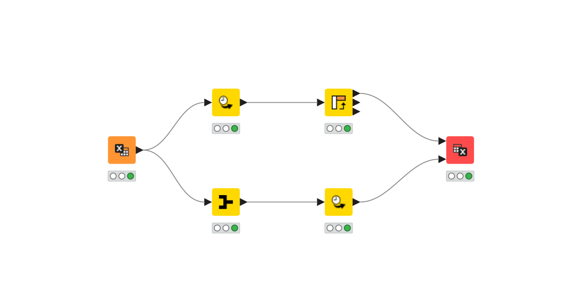 GRN trends – KNIME Community Hub