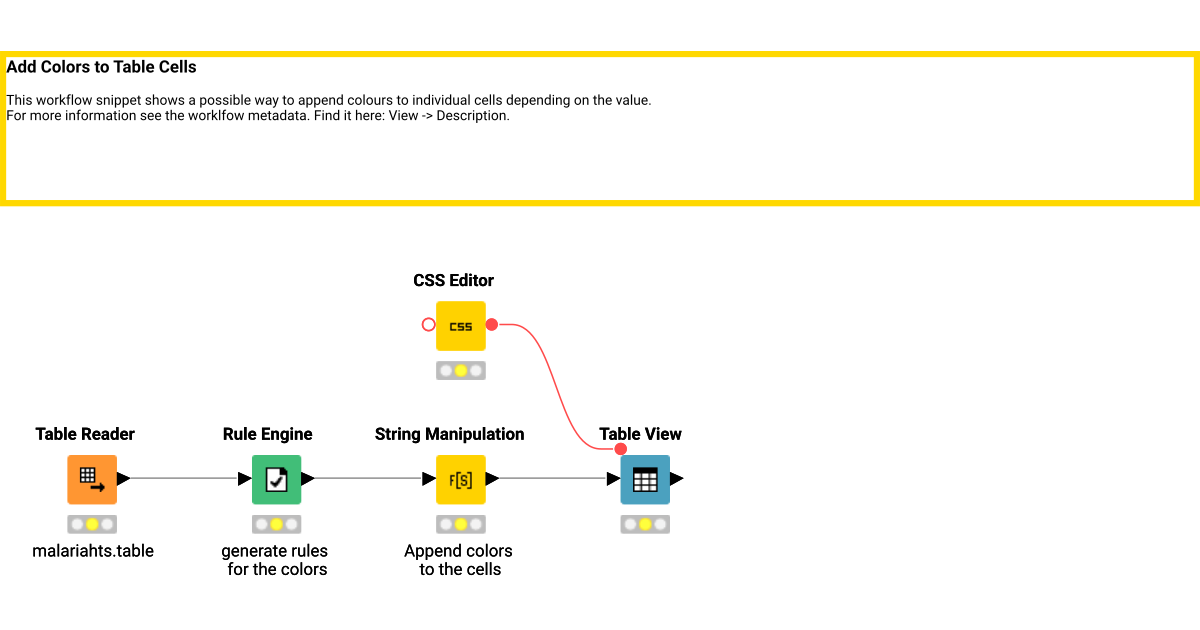Add Colors to Table Cells – KNIME Community Hub