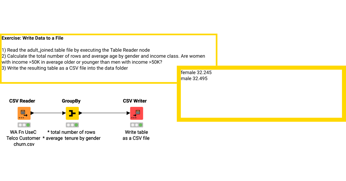 10 Write Data to a File – KNIME Community Hub